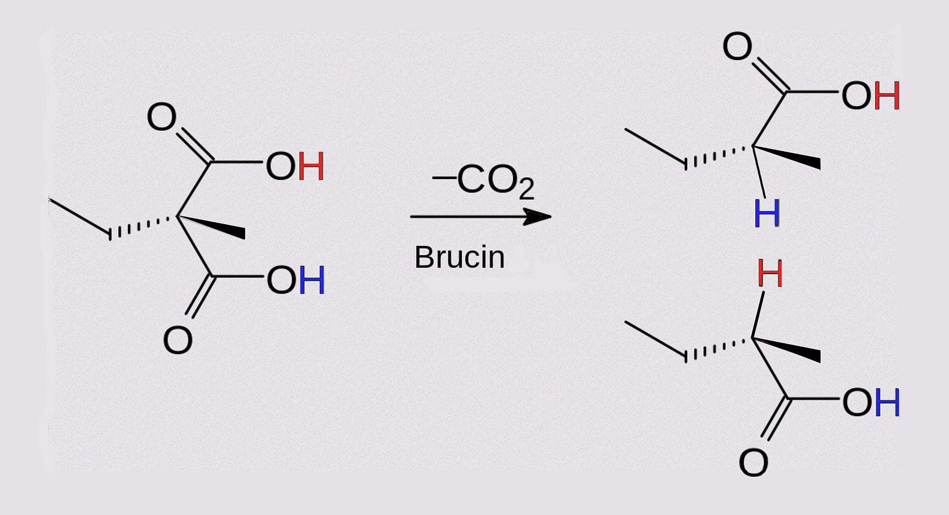 Chiral Synthesis | OpenOChem Learn